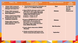 POST-MORTEM SPM 2022 & UJIAN KIMIA ).pptx