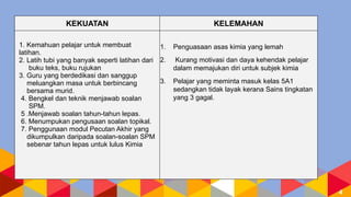 POST-MORTEM SPM 2022 & UJIAN KIMIA ).pptx
