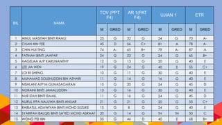 POST-MORTEM SPM 2022 & UJIAN KIMIA ).pptx