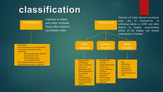 Post obstructive-diuresis | PPTX