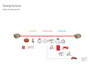 Post Office Service Analysis | PDF