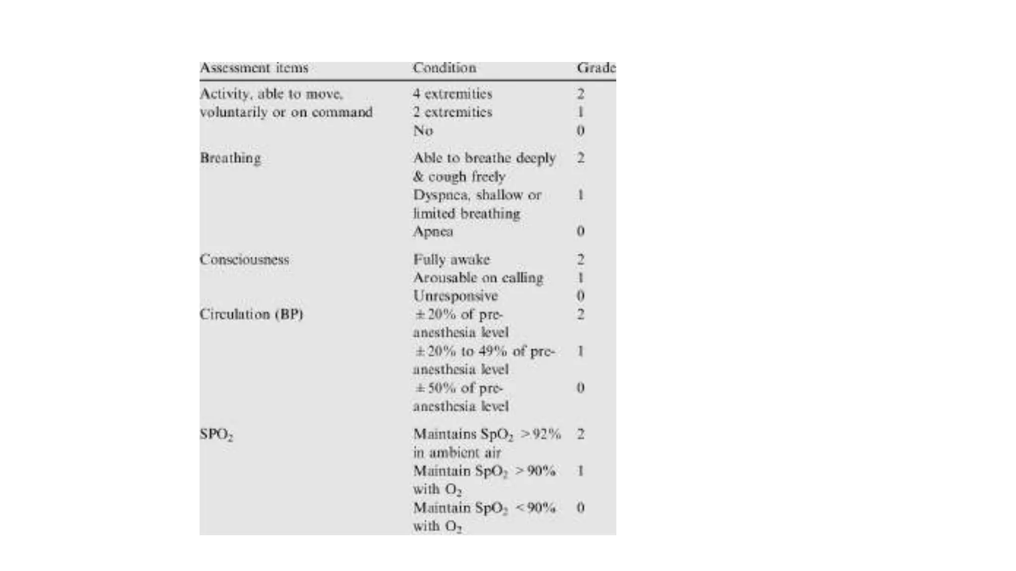 Post operative-care,gynecology and obstetric | PPTX