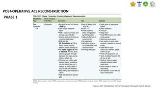 POST-OPERATIVE ACL RECONSTRUCTION REHABILITATION.pptx