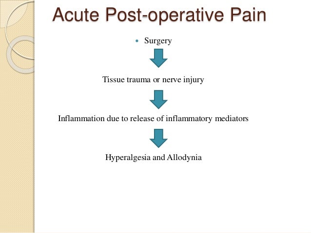 Post operative pain management