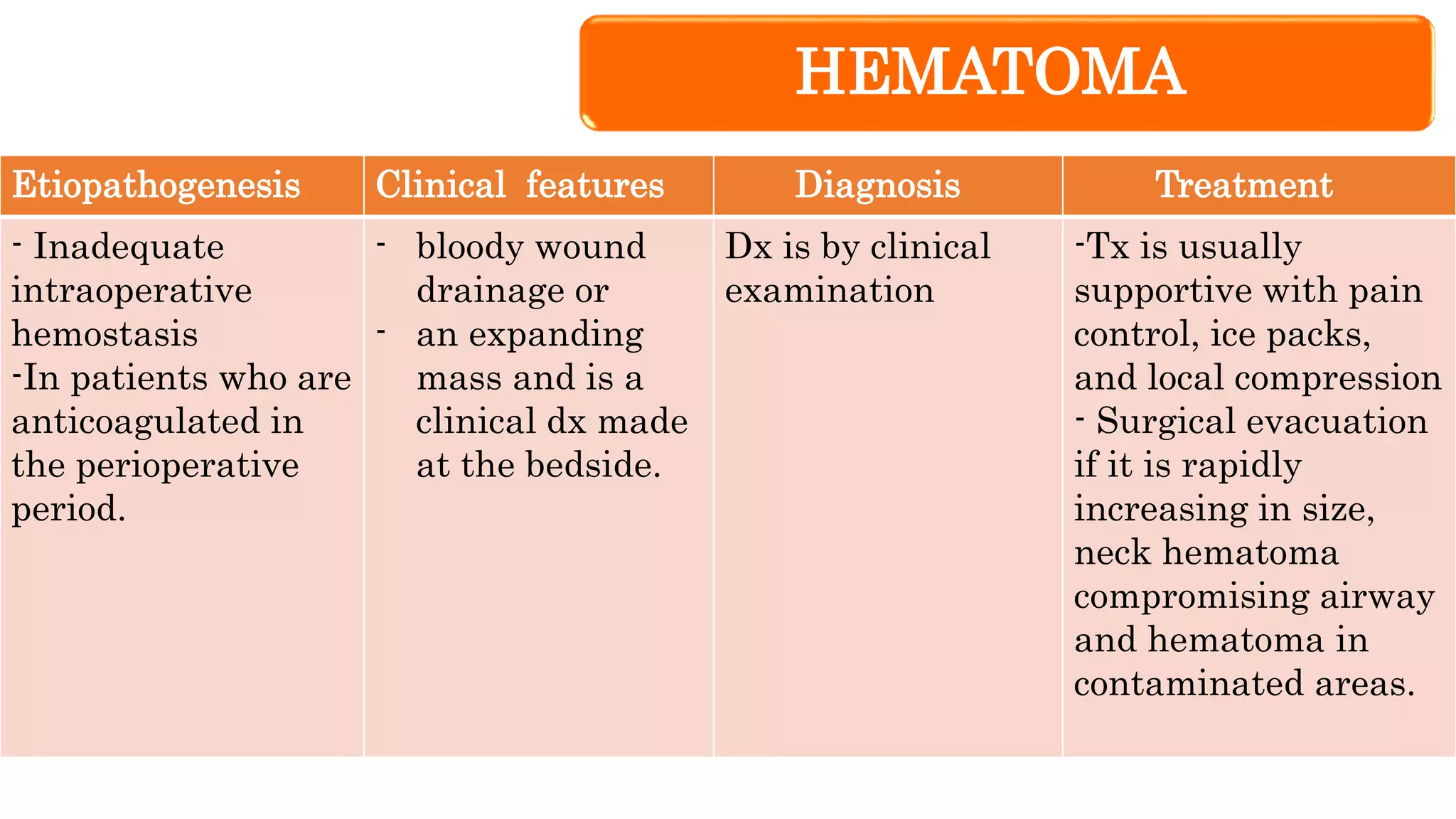Post operative wound complications | PPTX