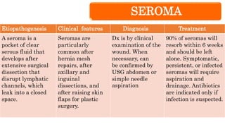 Post operative wound complications | PPTX