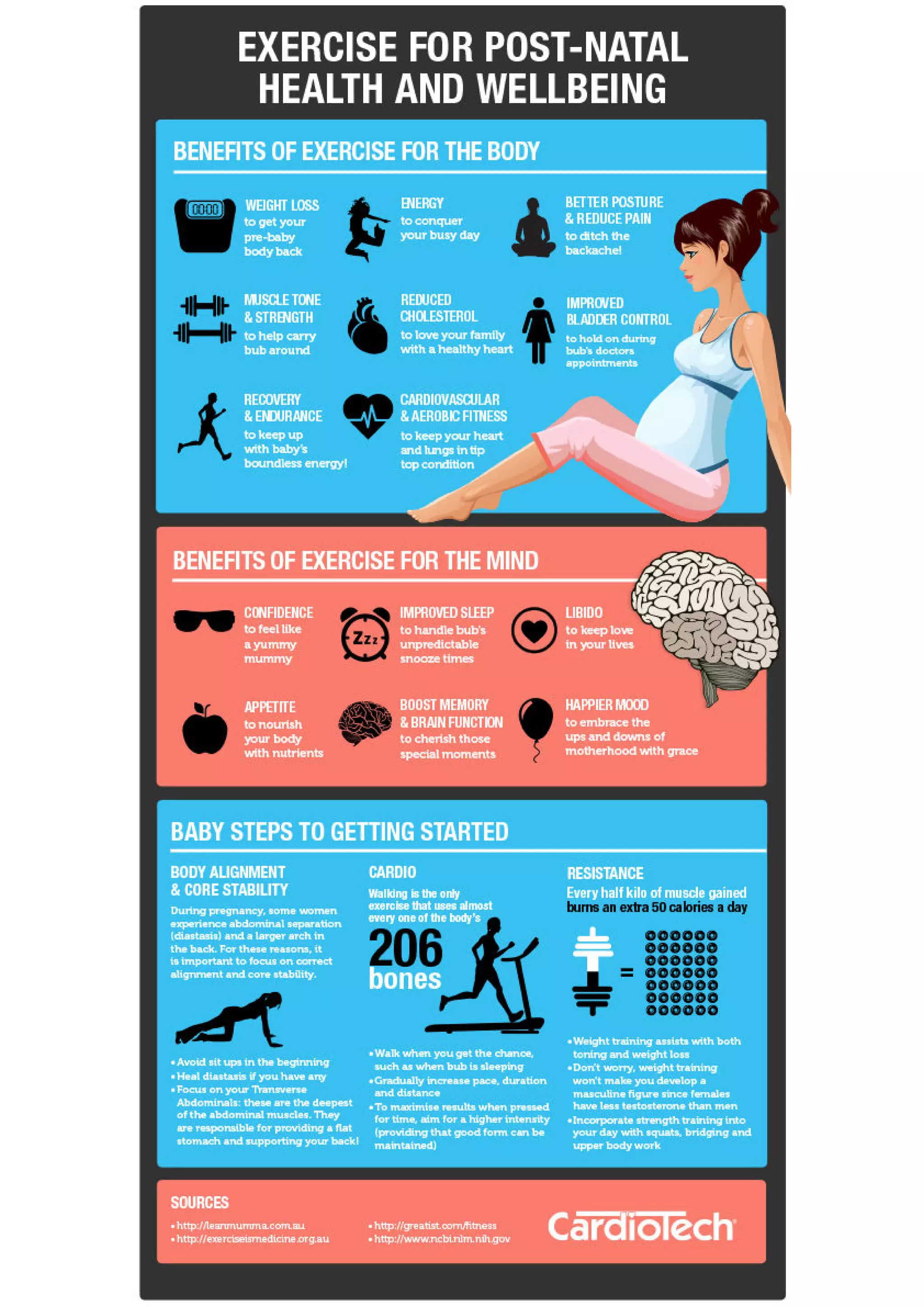Post pregnancy infographic | PDF
