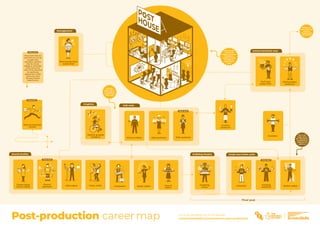 post-production-cmyk-2021-web.pdf | Digital Audio | Computer Software ...