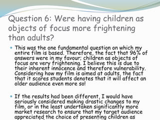 Post Production Audience Questionnaire Results Final | PPT