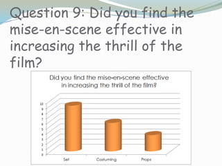 Post Production Audience Questionnaire Results Final | PPT