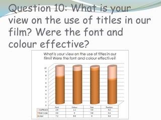 Post Production Audience Questionnaire Results Final | PPT
