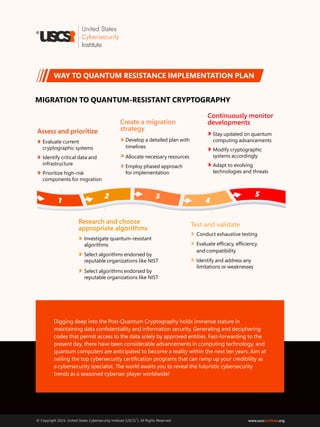 Post-Quantum Cryptography - Knowing the Unknown Cyber World | USCSI® | PDF