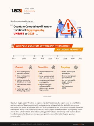 Post-Quantum Cryptography - Knowing the Unknown Cyber World | USCSI® | PDF