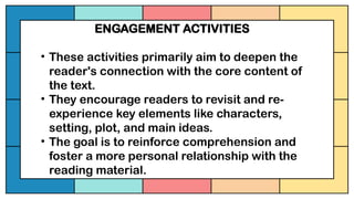 Post - Reading - Strategies -Part-2.pptx
