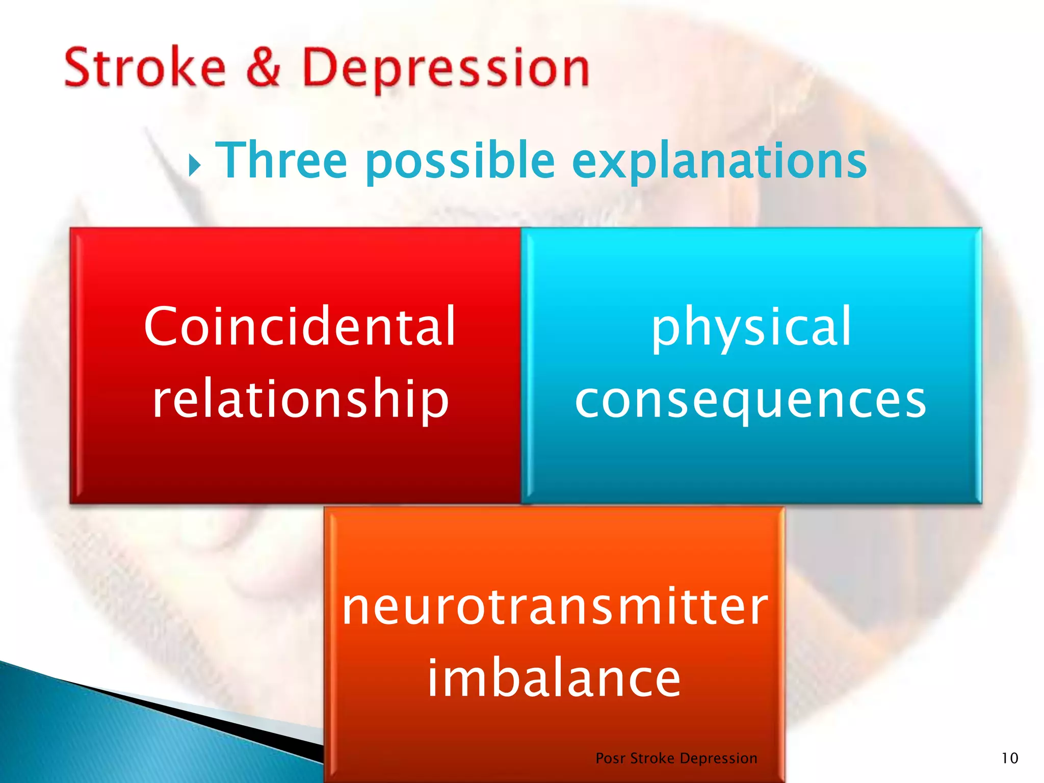 Post stroke depression | PPTX
