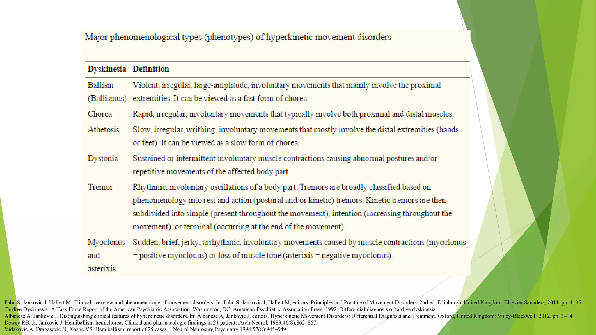 Post stroke Movement Disorders PPT Post stroke Movement Disorders PPT