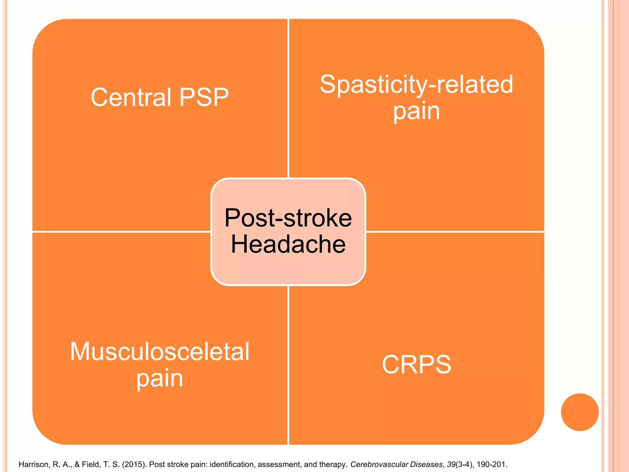 Post-stroke Pain | PPTX