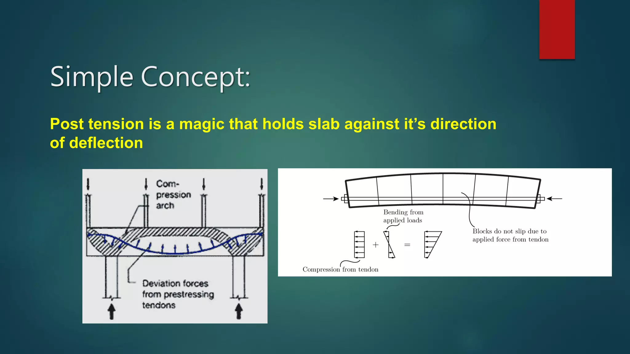 Post tensioned (PT) slabs | PDF