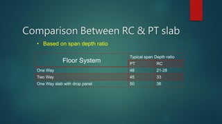 Post tensioned (PT) slabs | PDF