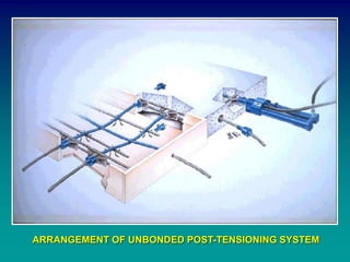 POST-TENSIONING-IN-BUILDING-STRUCTURES-PPT (1).ppt