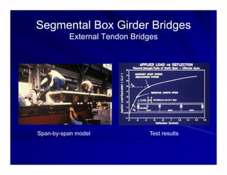 Post-Tensioning Developments in Texas | PDF