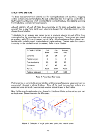 Post tensioning in building structures | PDF