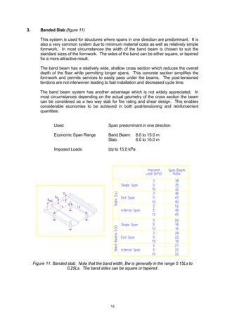 Post tensioning in building structures | PDF