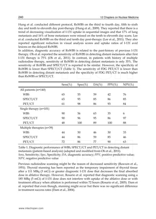 Post therapeutic i-131 whole body scan in | PDF