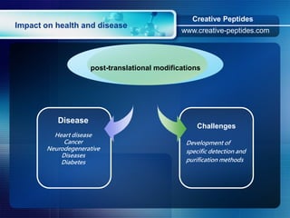Post translational-modification-creative-peptides | PPT