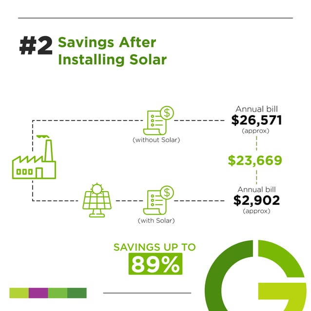 100kW Commercial Solar Installation | PDF