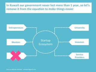 Building a startup ecosystem in Q8 | PDF