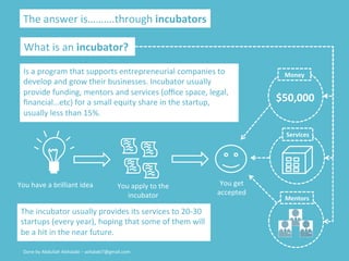 Building a startup ecosystem in Q8 | PDF