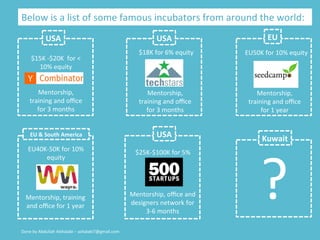 Building a startup ecosystem in Q8 | PDF