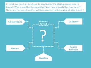 Building a startup ecosystem in Q8 | PDF