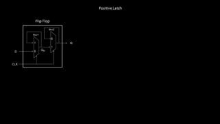 Clk-to-q delay, library setup and hold time | PPTX