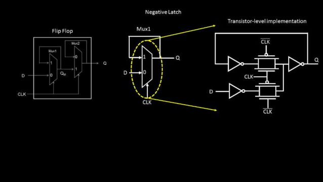 Clk-to-q delay, library setup and hold time | PPT