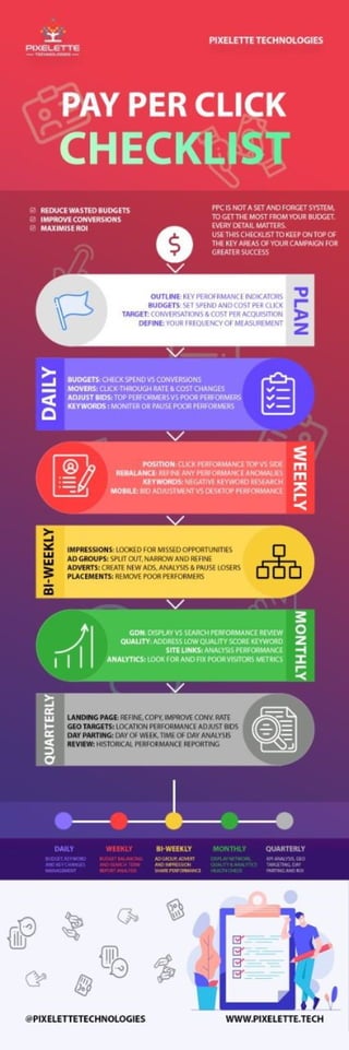 Pixelette Technologies | PDF