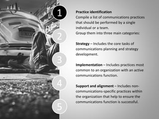 5 point check-up for your communications | PPTX | Marketing and ...