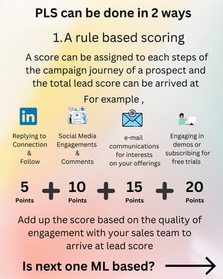 Predictive Lead Scoring | PDF