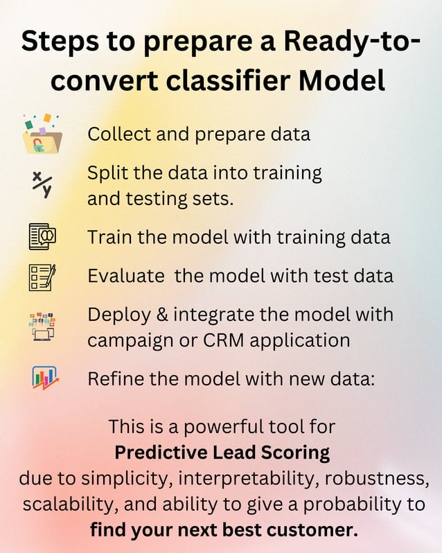 Predictive Lead Scoring | PDF
