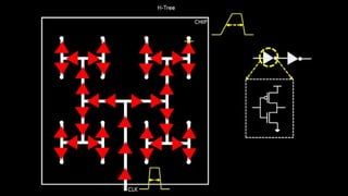 Regular buffer v/s Clock buffer | PPTX