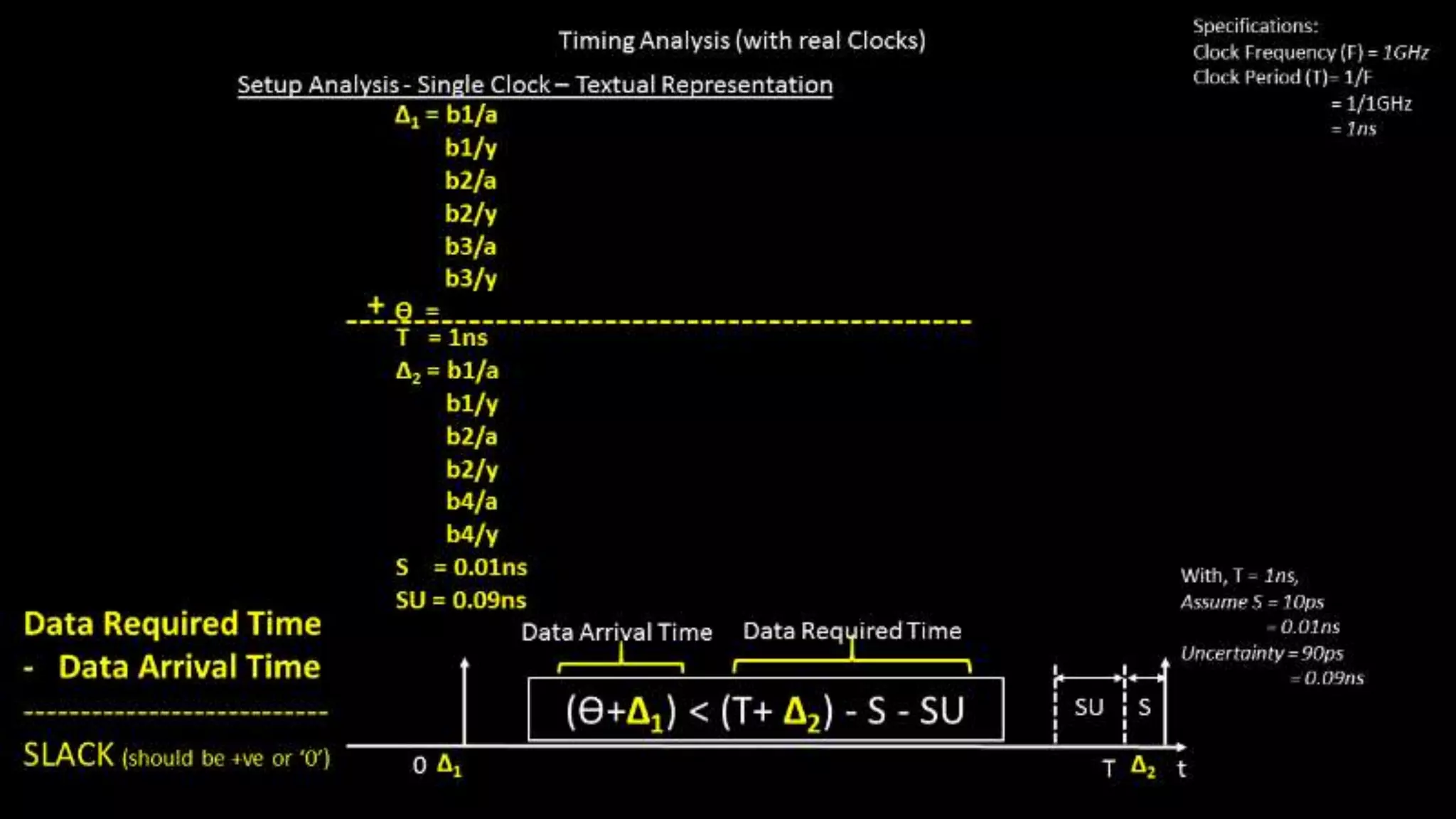 Common clock path pessimism removal | PPTX