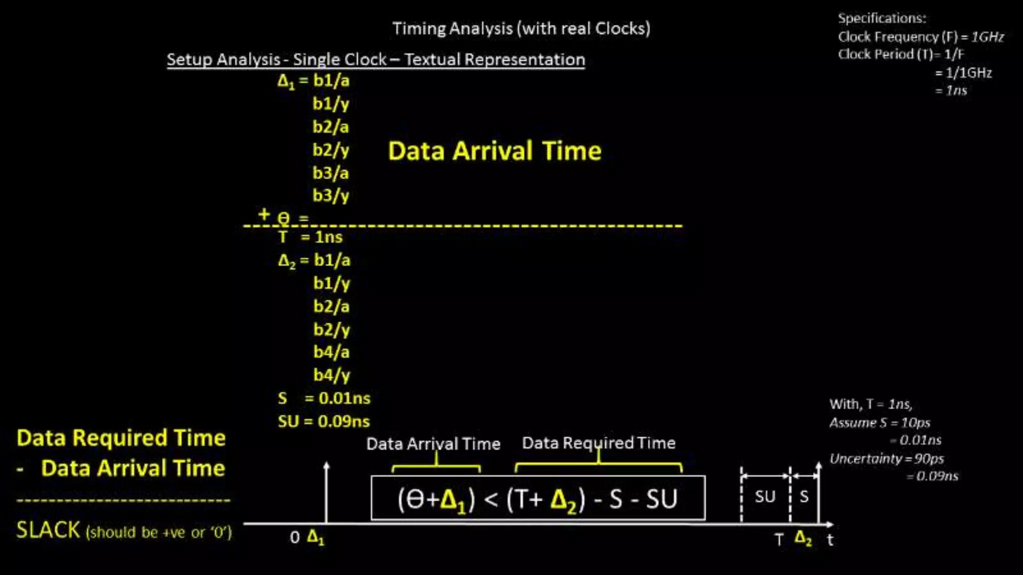 Common clock path pessimism removal | PPTX
