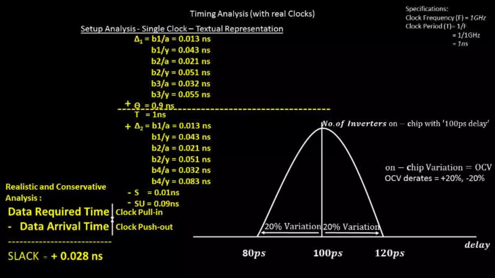 Common clock path pessimism removal | PPTX
