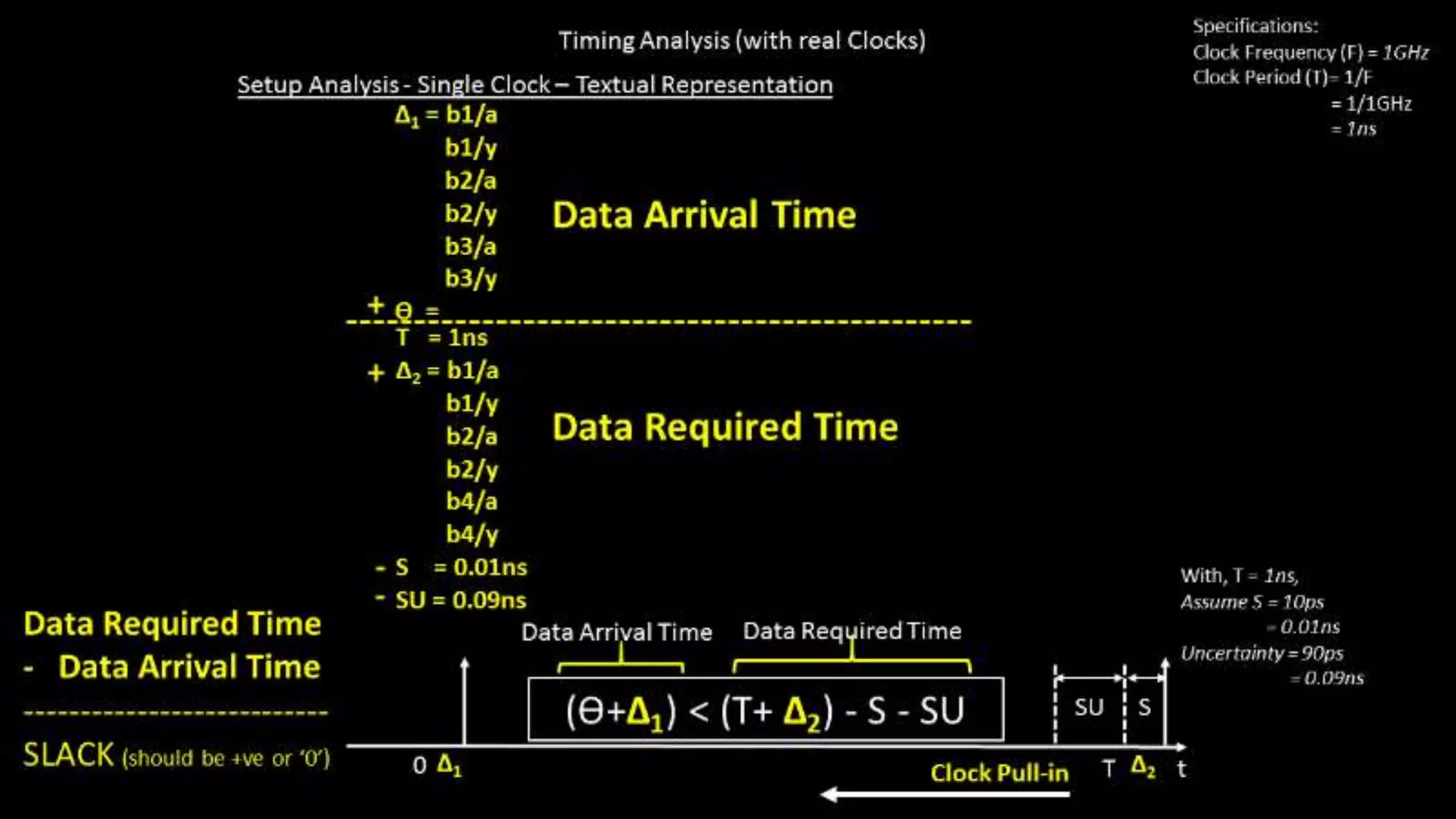 Common clock path pessimism removal | PPTX