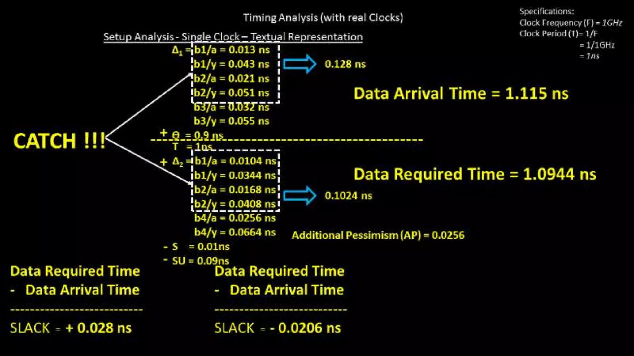 Common clock path pessimism removal | PPTX