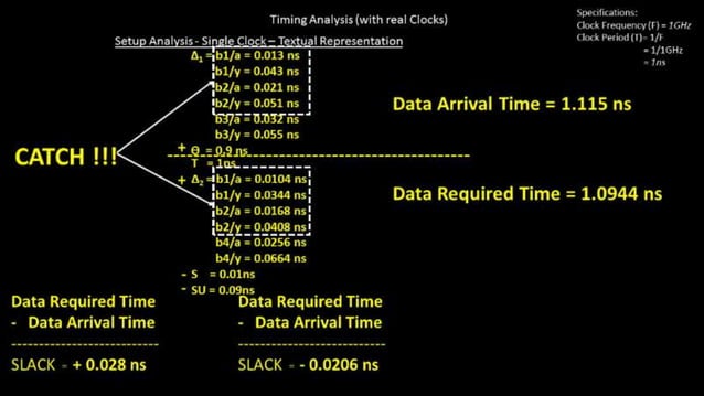 Common clock path pessimism removal | PPTX