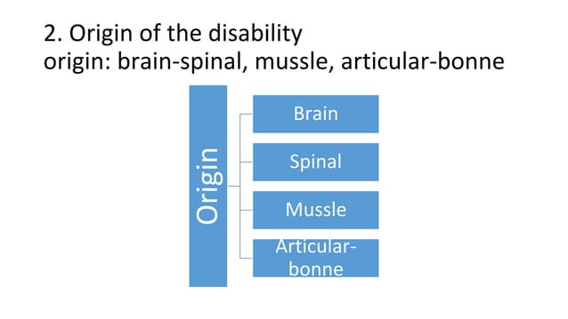 Physical activity and people with functional disability | PPT | Free ...