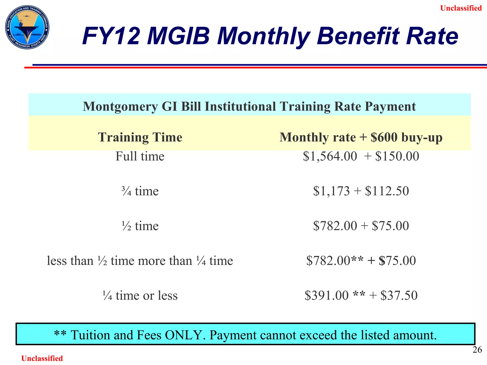Post 9 11 GI BILL February 2013 | PPT