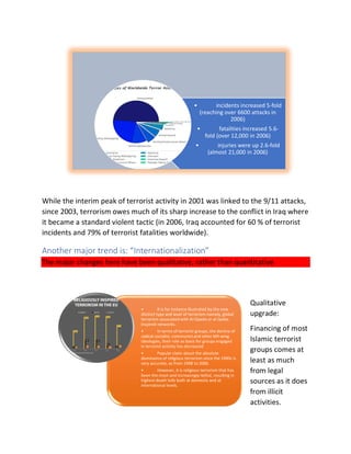 Post 911 global war on terrorism | PDF